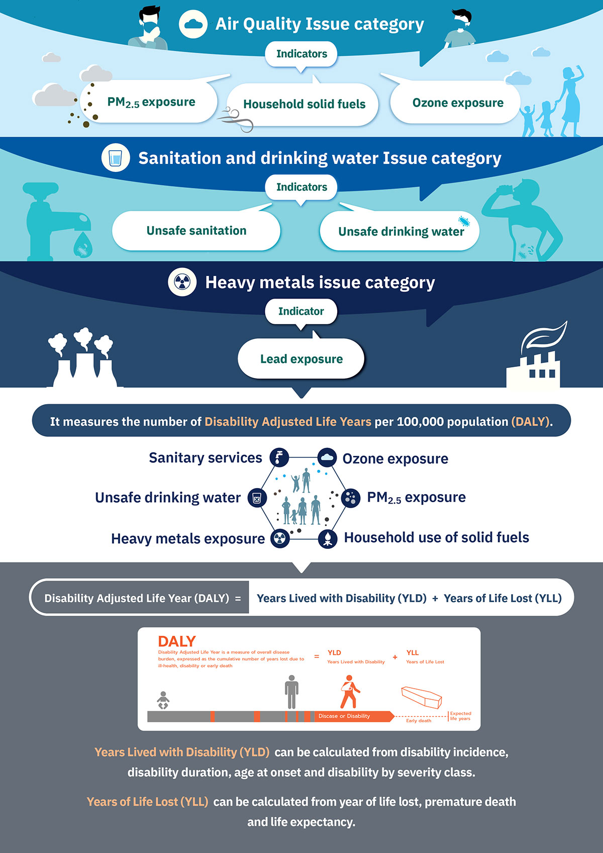 What is EPI ? – สำนักงานนโยบายและแผนทรัพยากรธรรมชาติและสิ่งแวดล้อม