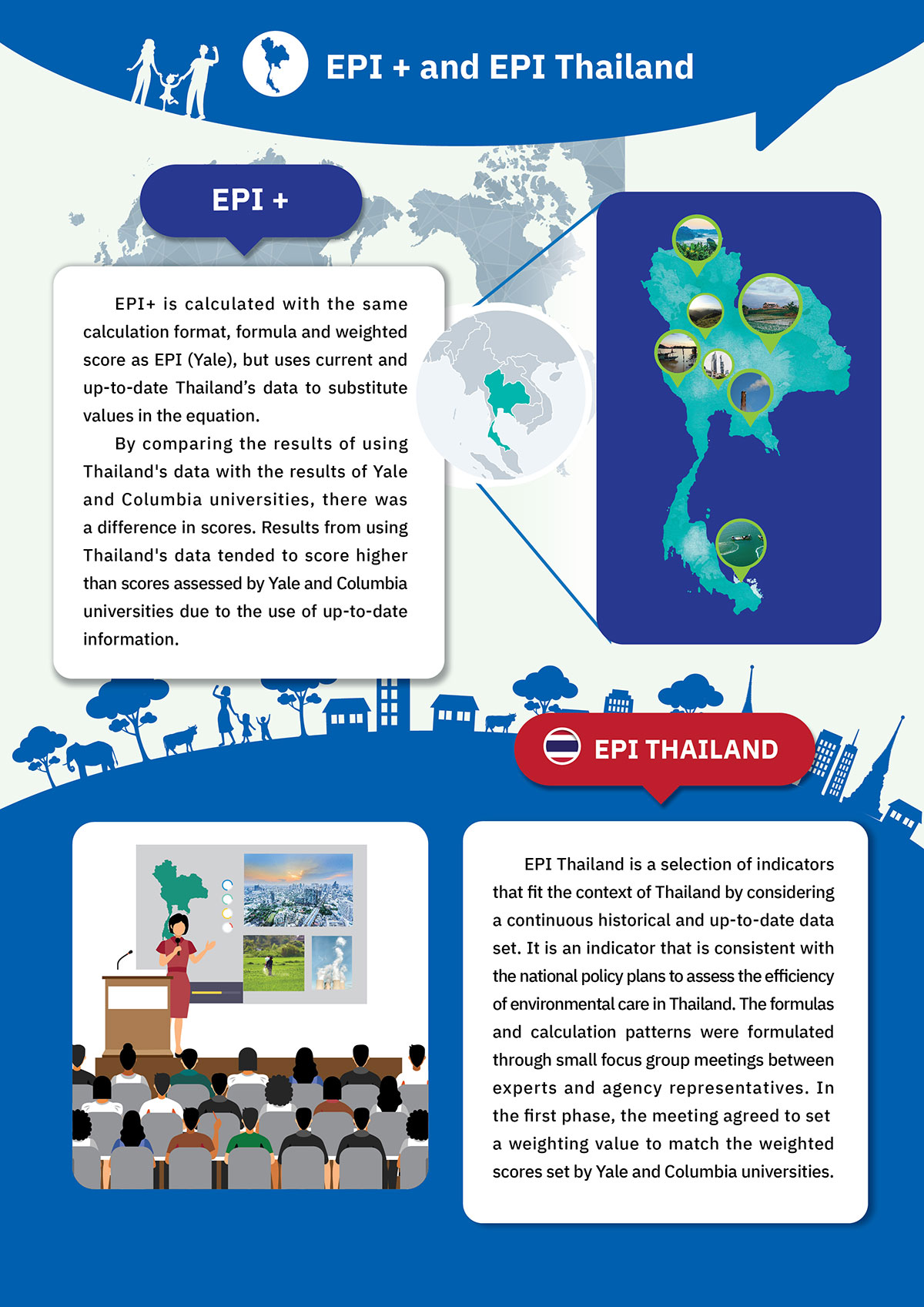 What is EPI ? – สำนักงานนโยบายและแผนทรัพยากรธรรมชาติและสิ่งแวดล้อม