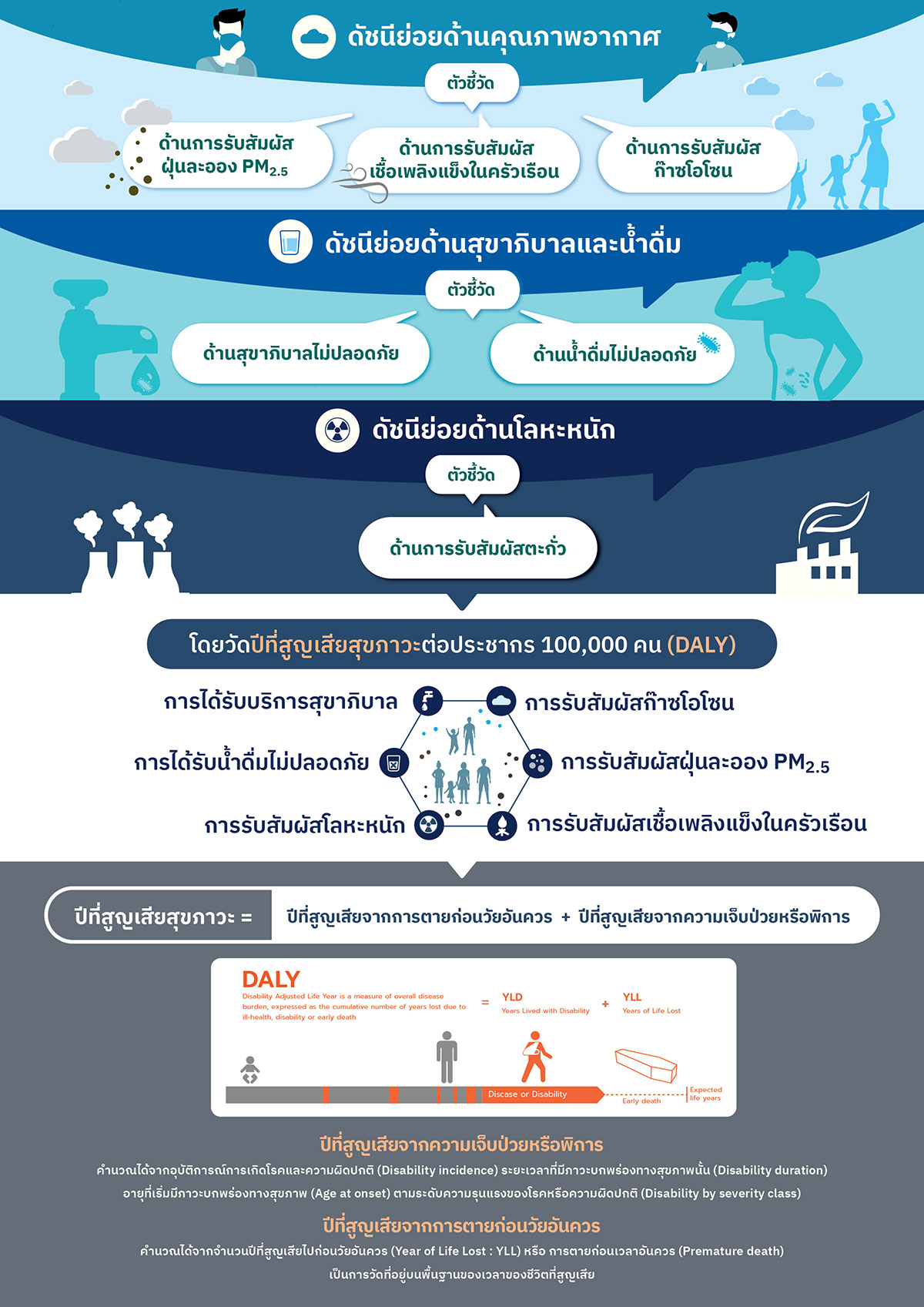 EPI คืออะไร ? – สำนักงานนโยบายและแผนทรัพยากรธรรมชาติและสิ่งแวดล้อม
