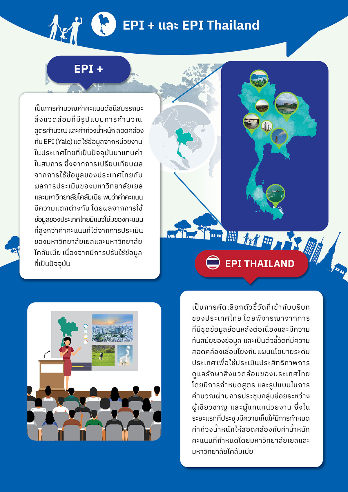 EPI คืออะไร ? – สำนักงานนโยบายและแผนทรัพยากรธรรมชาติและสิ่งแวดล้อม